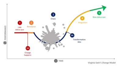 Understanding the grief cycle | Listening Partnership