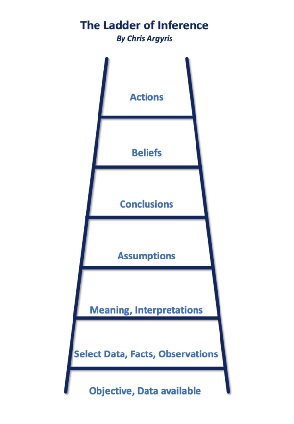 Do you want to hide from a difficult conversation? Try this ...